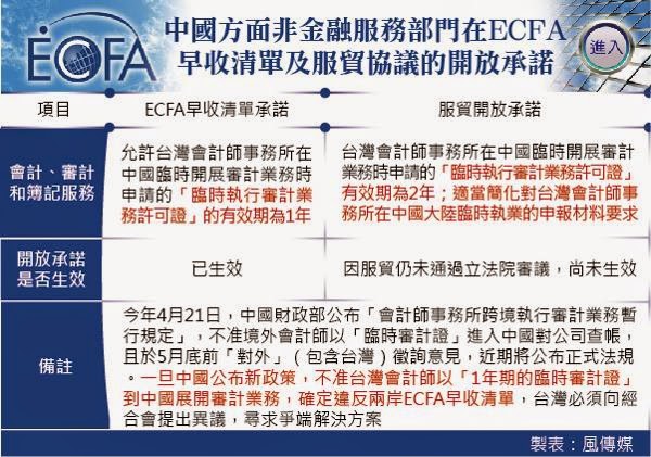 Journal Of Life: 中國片面撕毀ECFA? 馬政府卻噤聲 ( China unilaterally tore up the ...